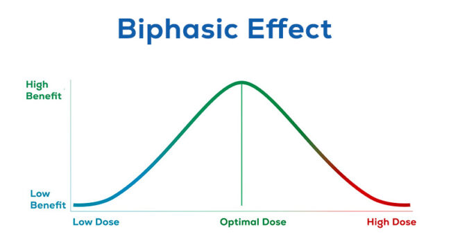 What is the Biphasic Effect of Cannabis and Why is it Important ...